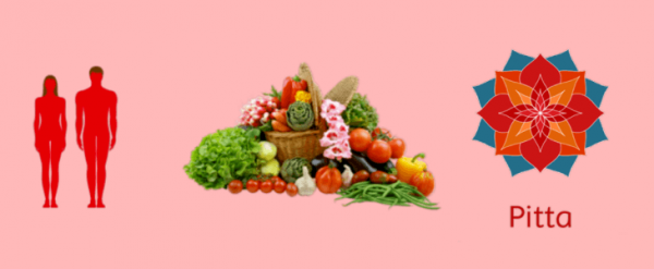 L'Alimentation PITTA - Quel régime pour le profil Pitta ? | Vibratis ...