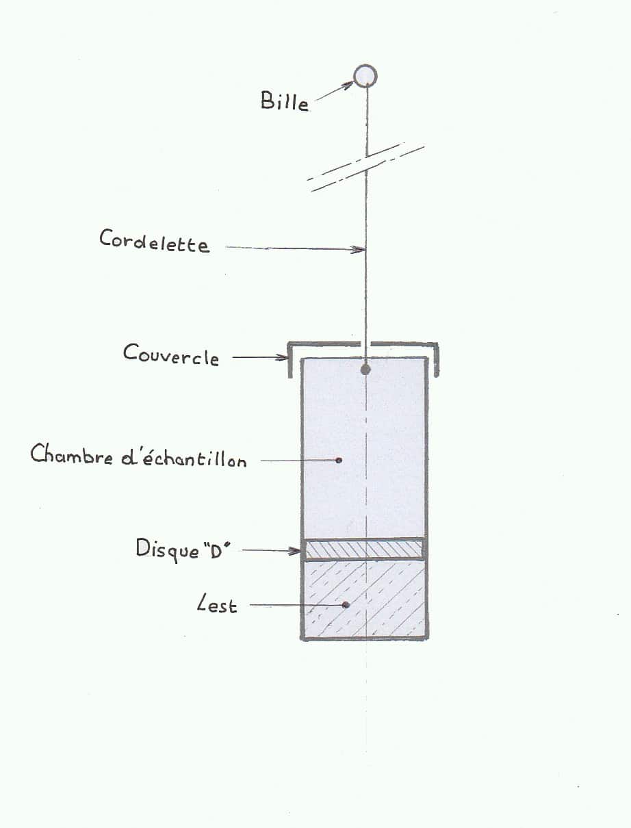 Comment Fabriquer son Pendule Divinatoire de Radiesthésie ? | Vibratis