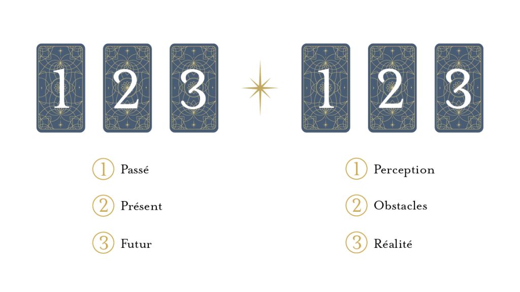 Comment Effectuer un Tirage à 3 Cartes dans le Tarot de Marseille